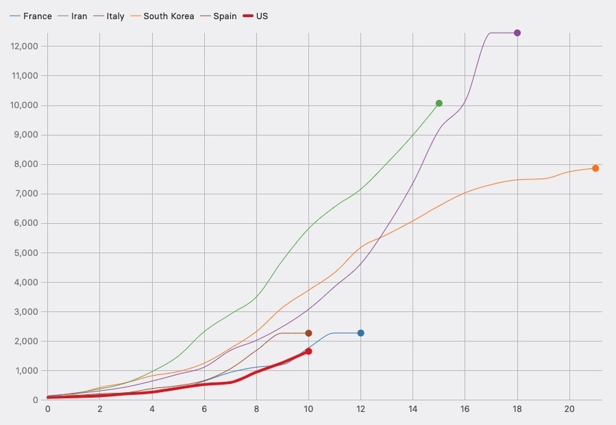 Live Updates: These Charts Show How The US Coronavirus Outbreak ...