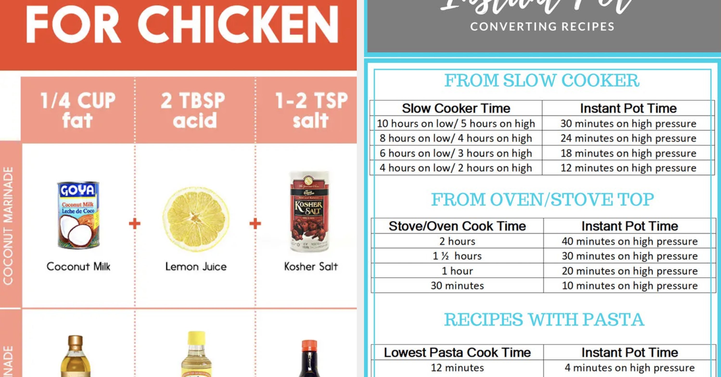 Food And Cooking Infographics, Cheat Sheets, And Charts