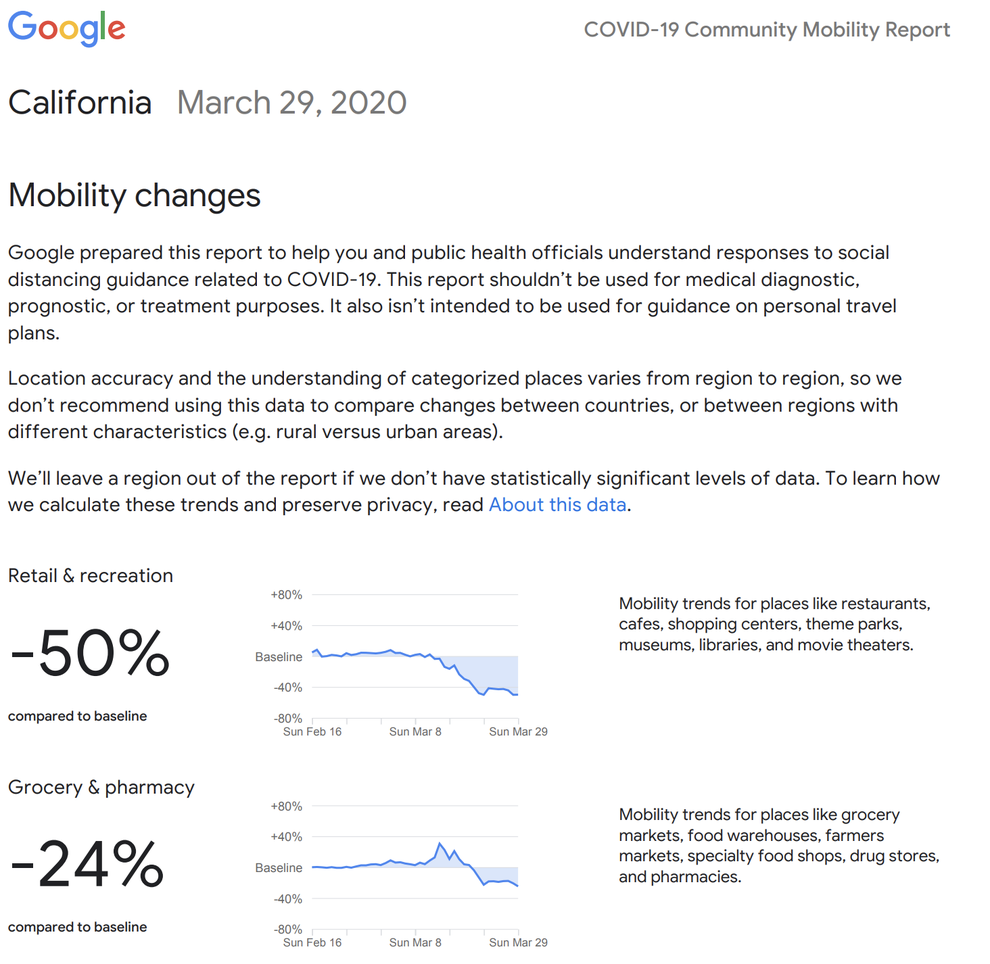 The Coronavirus: Google Publishes Smartphone Location Data During Lockdowns
