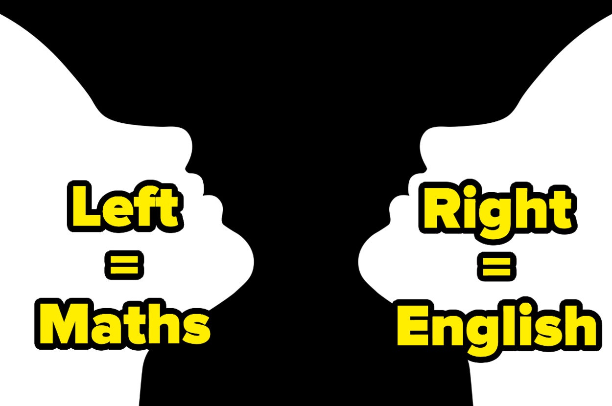 It's Freaky, But This Left Brain/Right Brain Quiz Can Accurately Guess ...