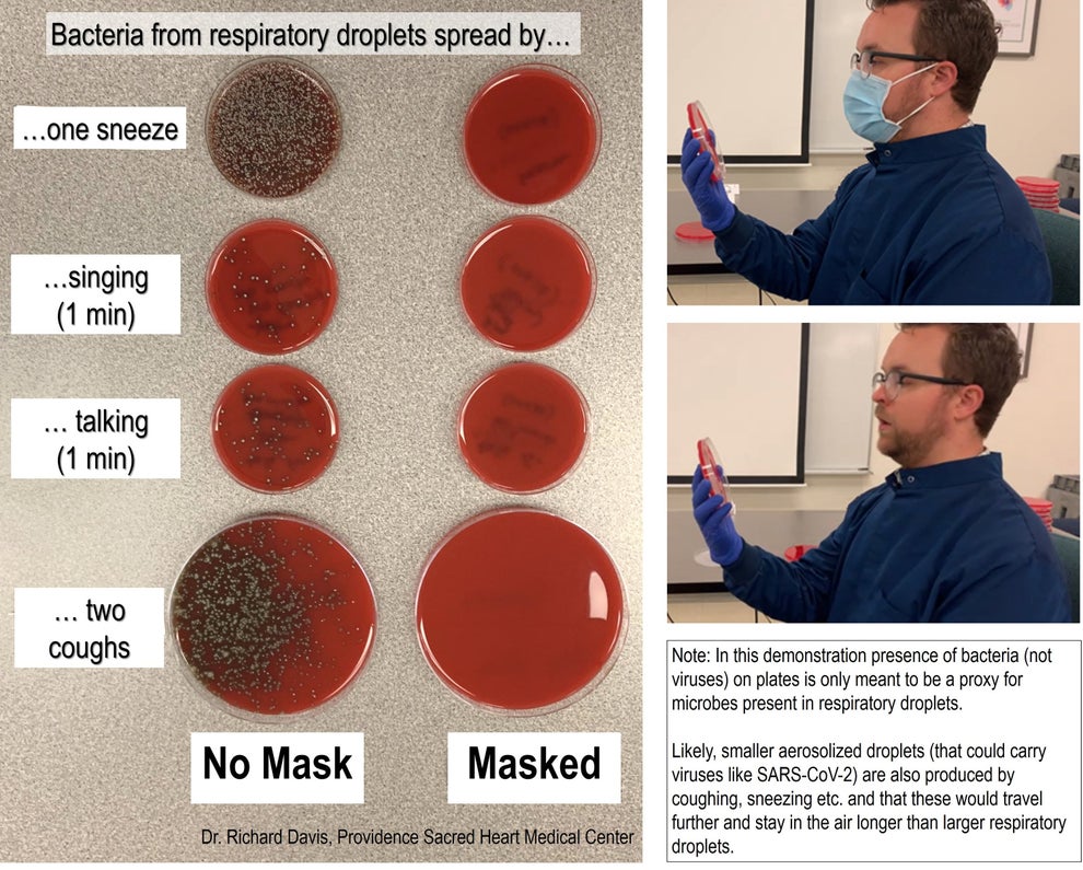 Microbiologist Shows Mask Effectiveness Against Covid