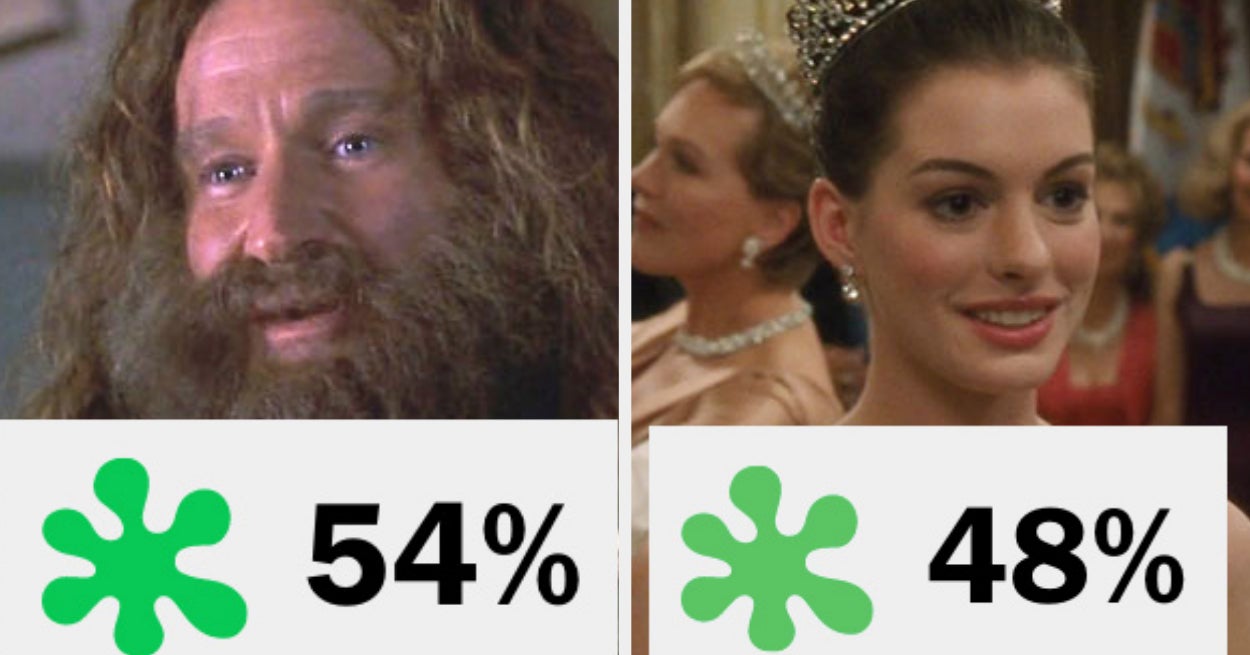 Movies That Critics Hated But Fans Love