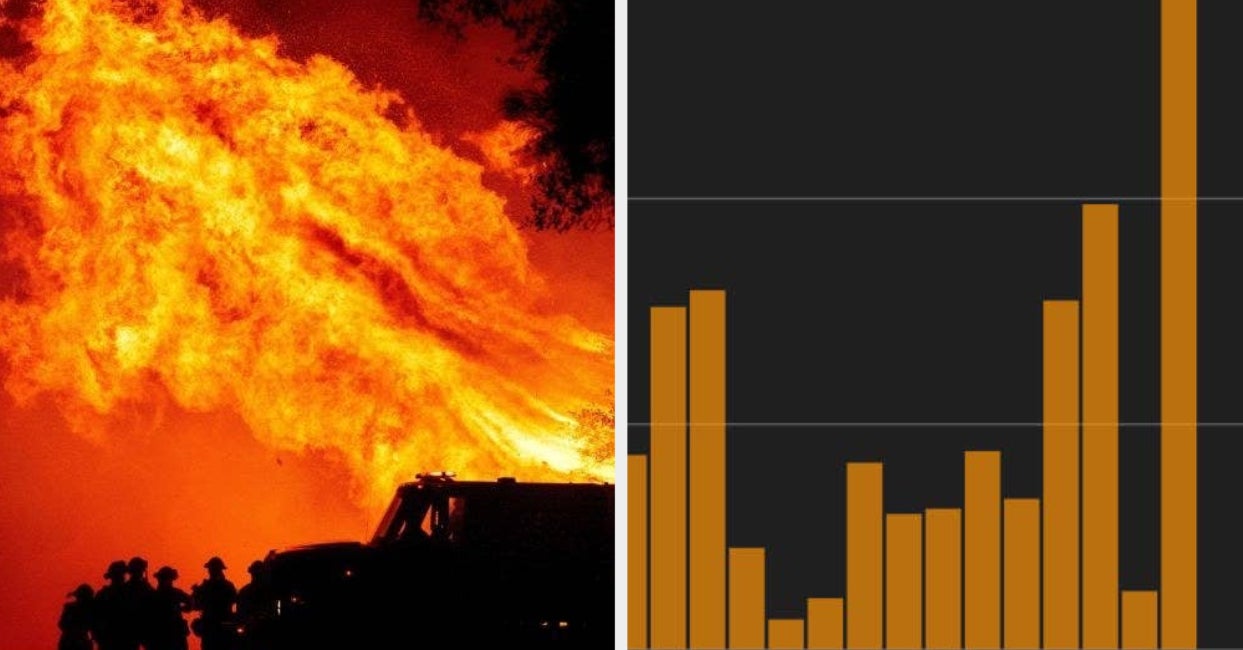 Even Scientists Are Freaked Out By 2020’s Wildfires