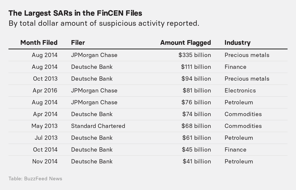 FinCEN Files Explainer: How BuzzFeed News And ICIJ Did It