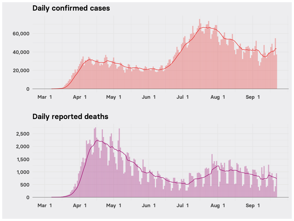 These Maps Show How The US Lost Control Of The Pandemic