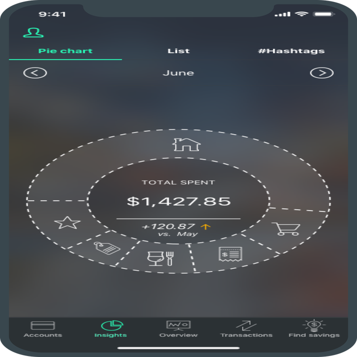 9 Money Management Apps People Actually Use