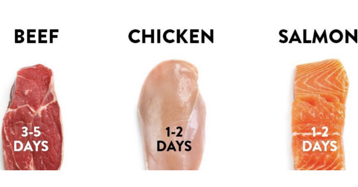 35 Charts That Will Help You Start Eating Healthier Now