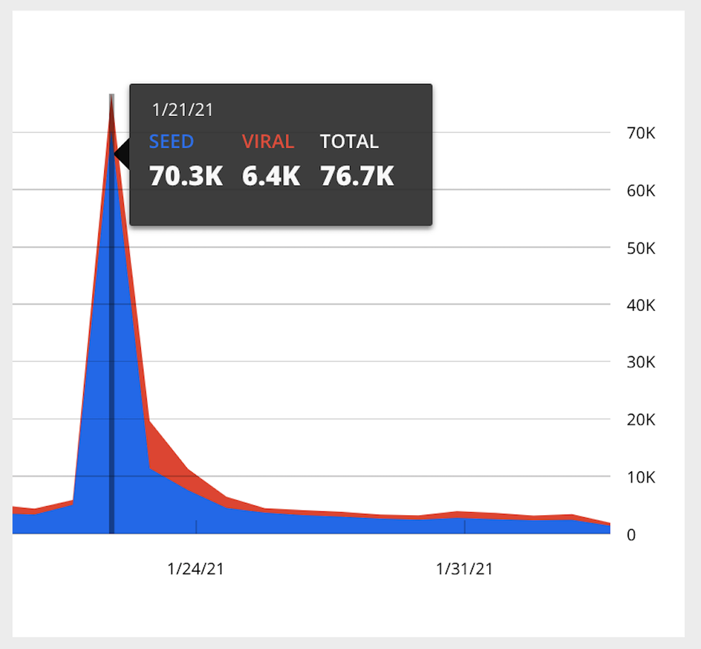 BuzzFeed Community Dashboard Guide