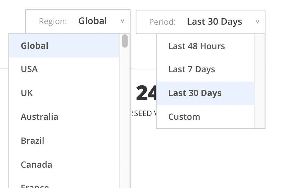 BuzzFeed Community Dashboard Guide