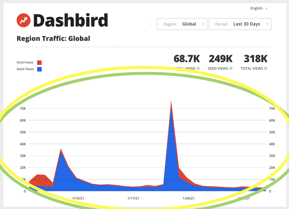 BuzzFeed Community Dashboard Guide