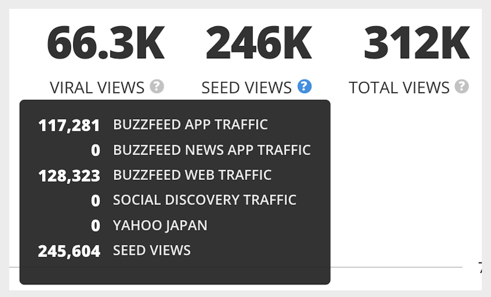 BuzzFeed Community Dashboard Guide