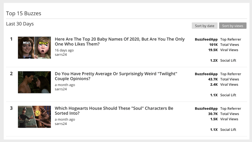 BuzzFeed Community Dashboard Guide