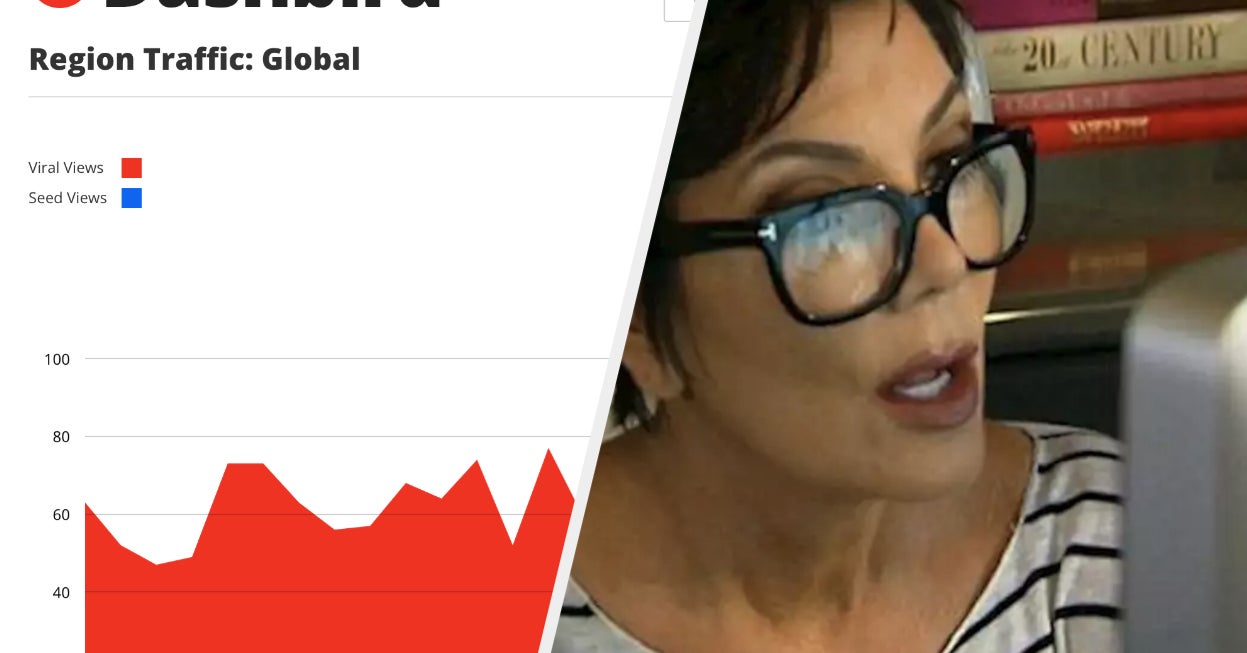BuzzFeed Community Dashboard Guide