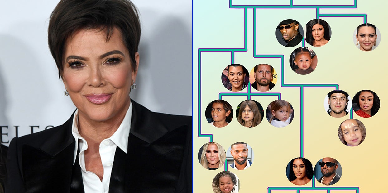 Jenner Kardashian Family Tree