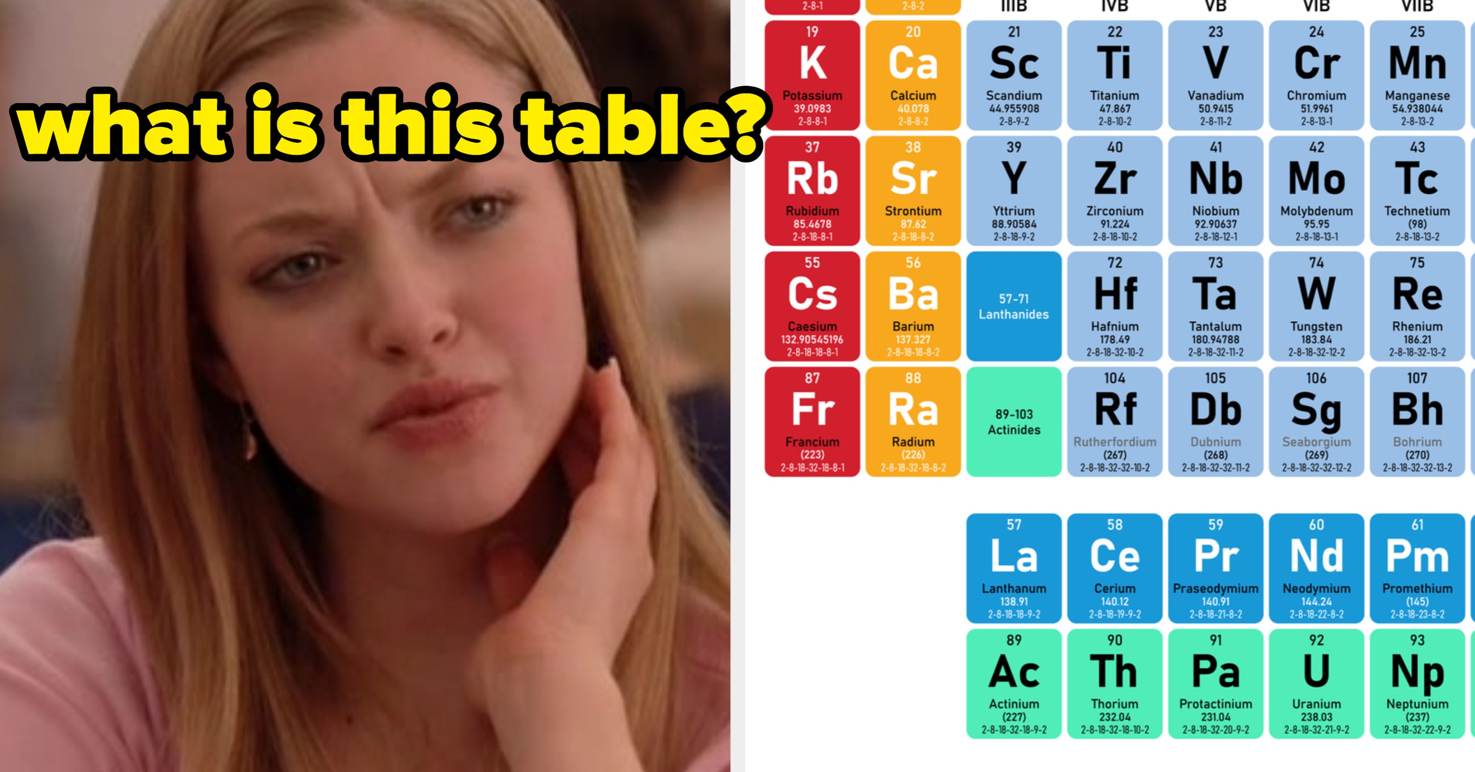 Easy Middle School Test For Dummies