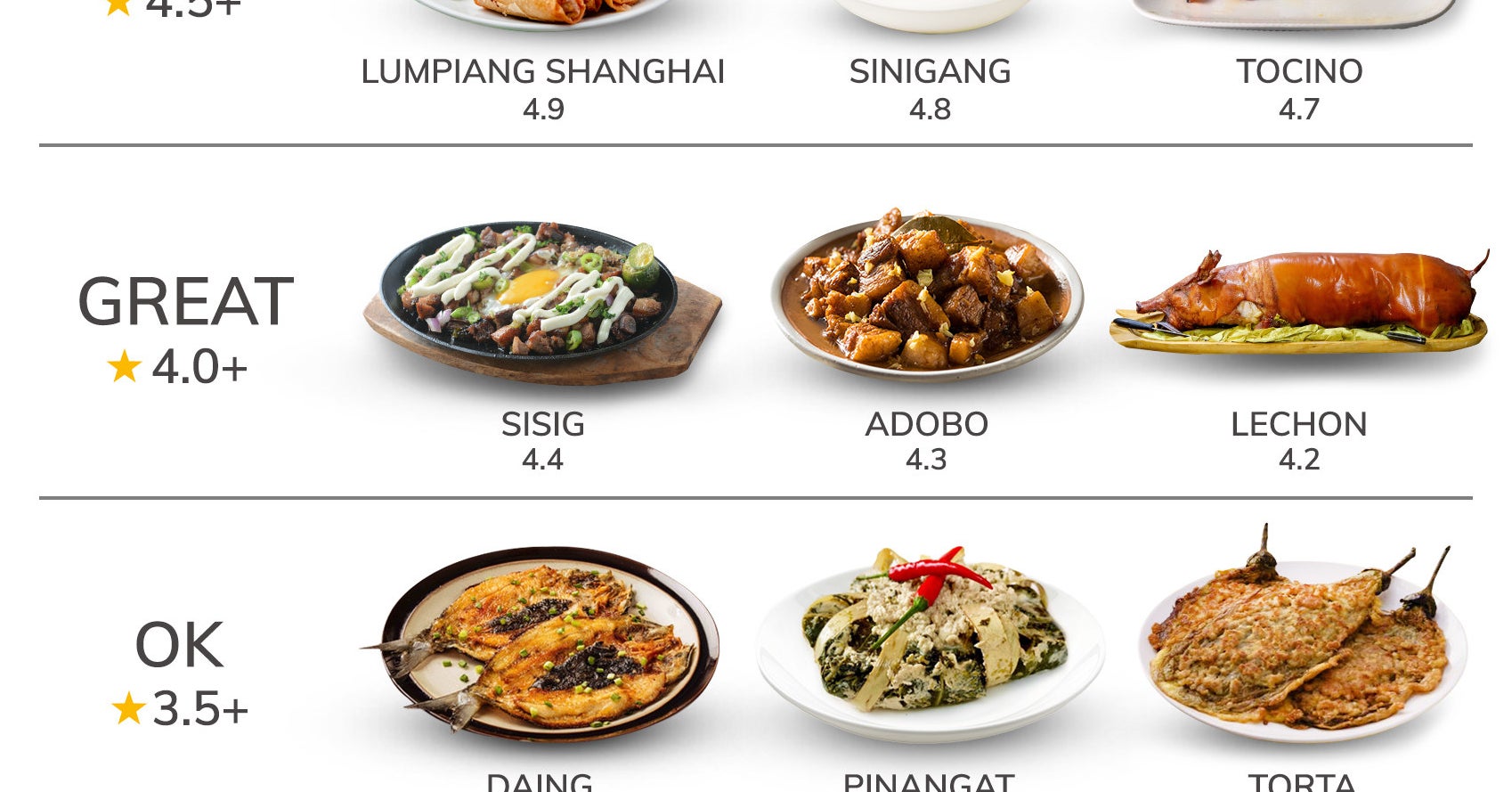 Here's How Random Foods From Around The World Rank