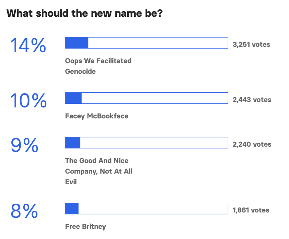 Facebook's New Name Is Meta