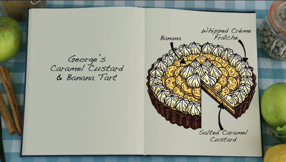 Great British Bake Off Caramel Week Recap