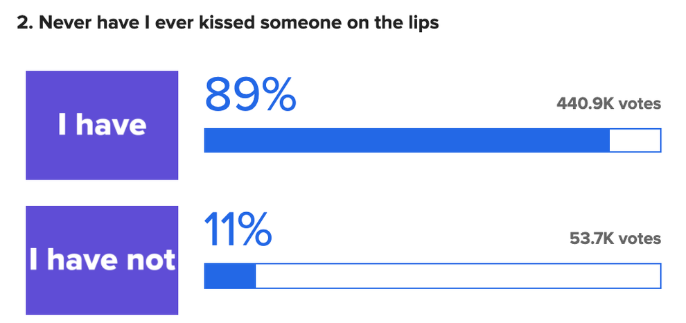 Best Quizzes Of 2021