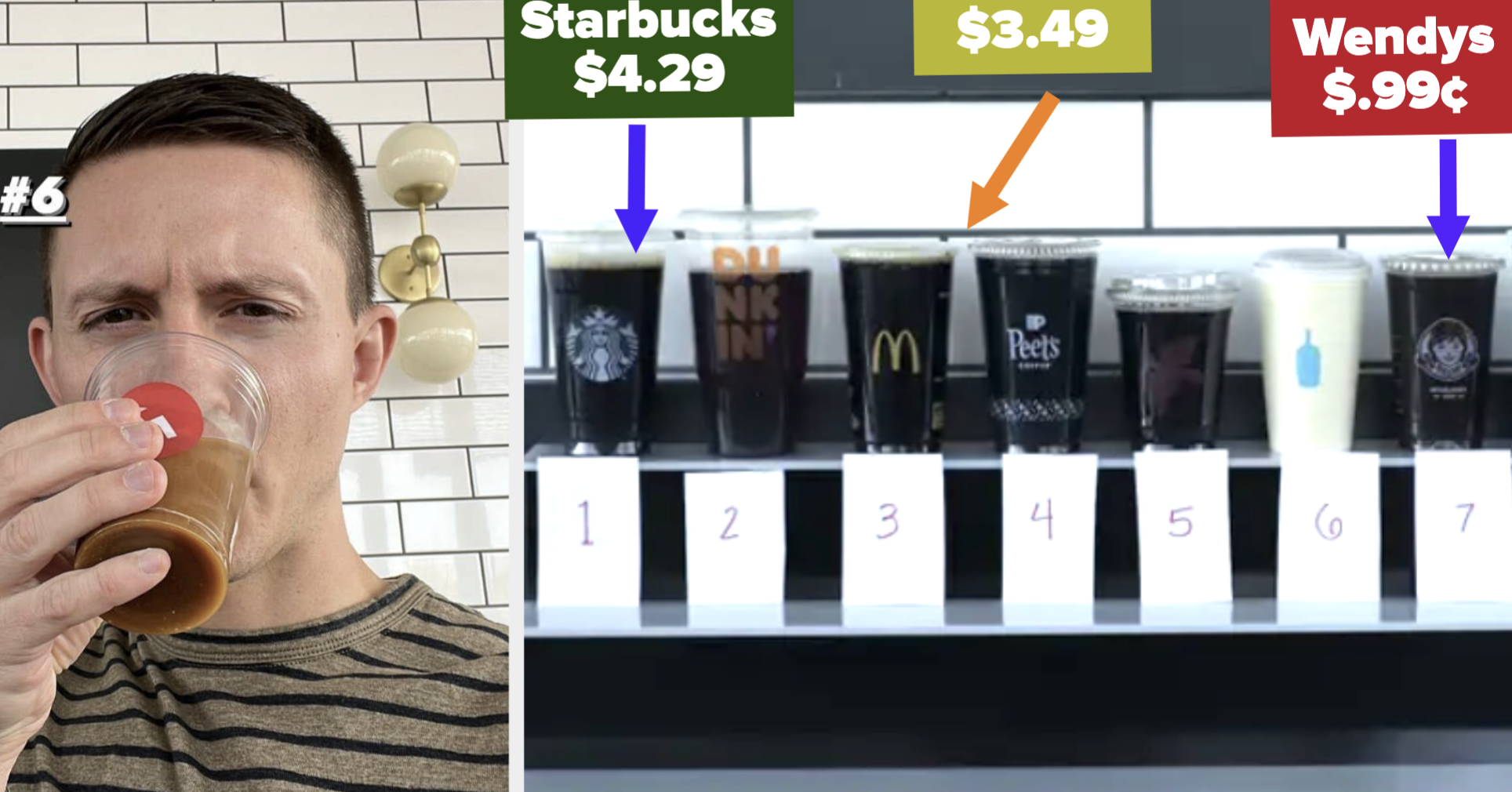 The Best Iced Coffee From Popular Chains, Ranked
