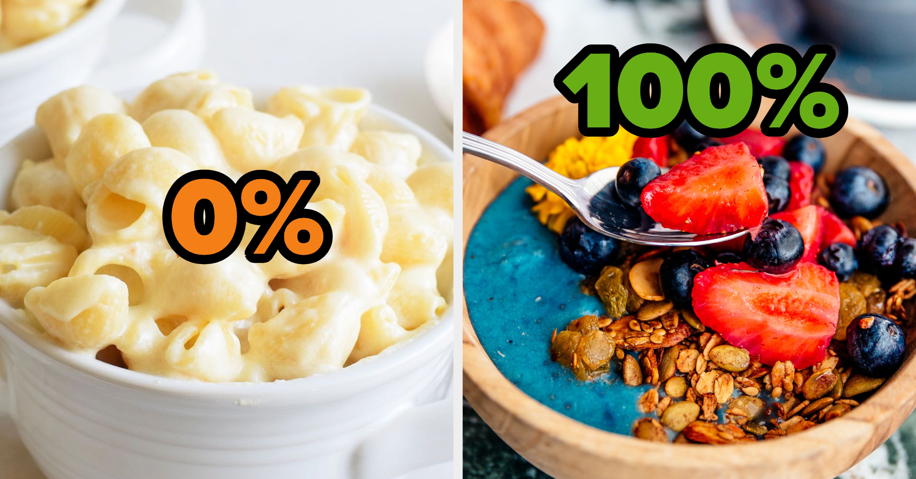Are You Fancy Based On Your Food Choices