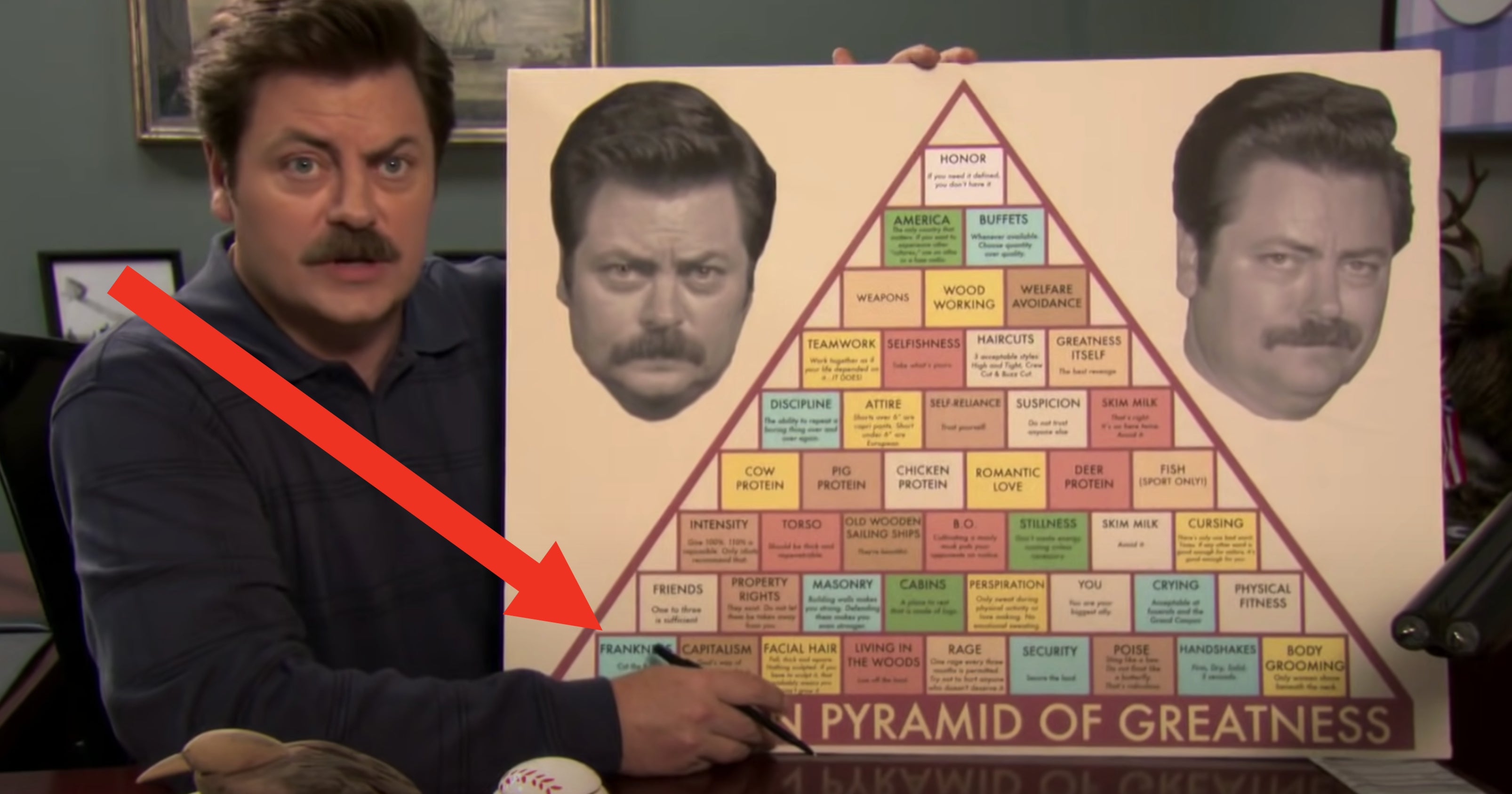 Let’s Find Out If You’re Worthy To Sit Atop Ron Swanson’s Pyramid Of ...