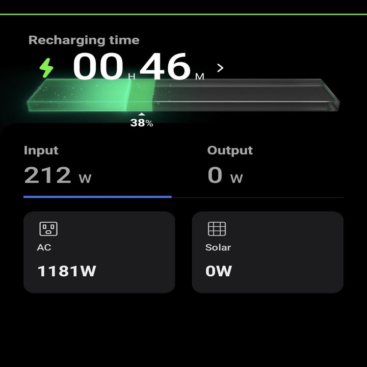 Everything You Need To Know About EcoFlow's New Portable Power Station