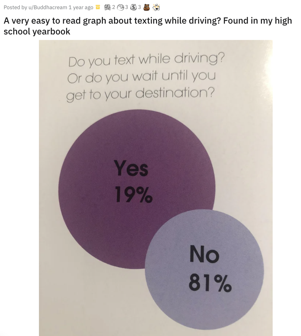 24 Of The Worst Graphic Design Fails