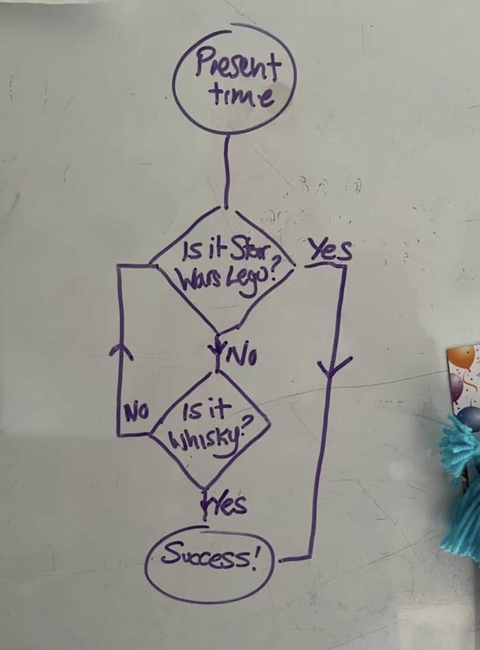 Married People Hilariously Trolling Their Spouses