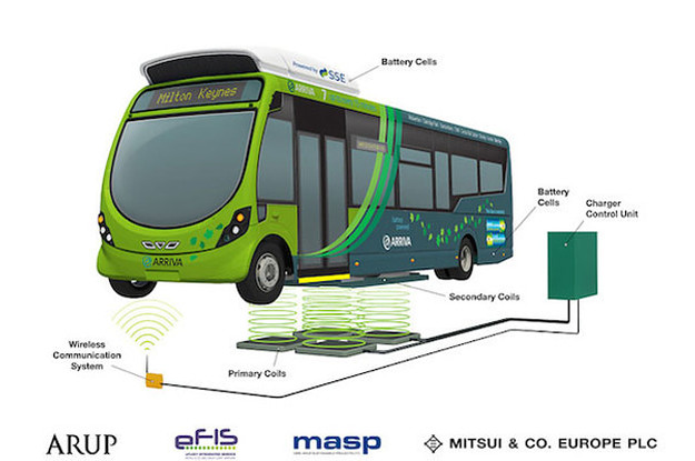 The British Are Rolling Out Electric Buses | Complex