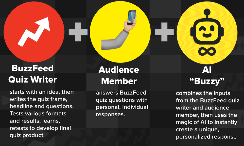 Cancel All Your Plans: Infinity Quizzes Are Here