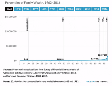 19 Facts About 1923 That Show How American Life Has Changed In 100 Years