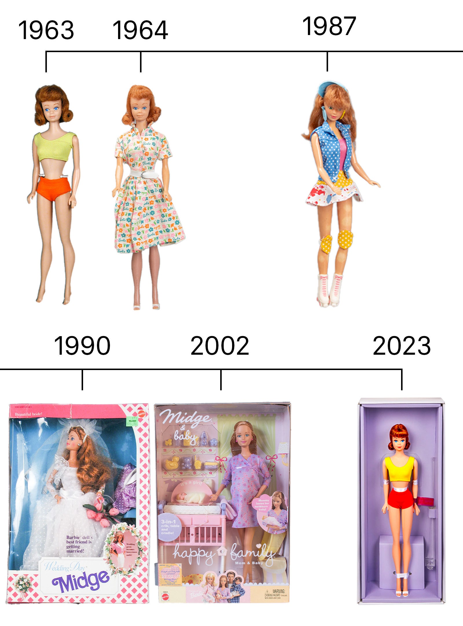 Why Barbie's Bestie Midge Was Once Pulled From Shelves