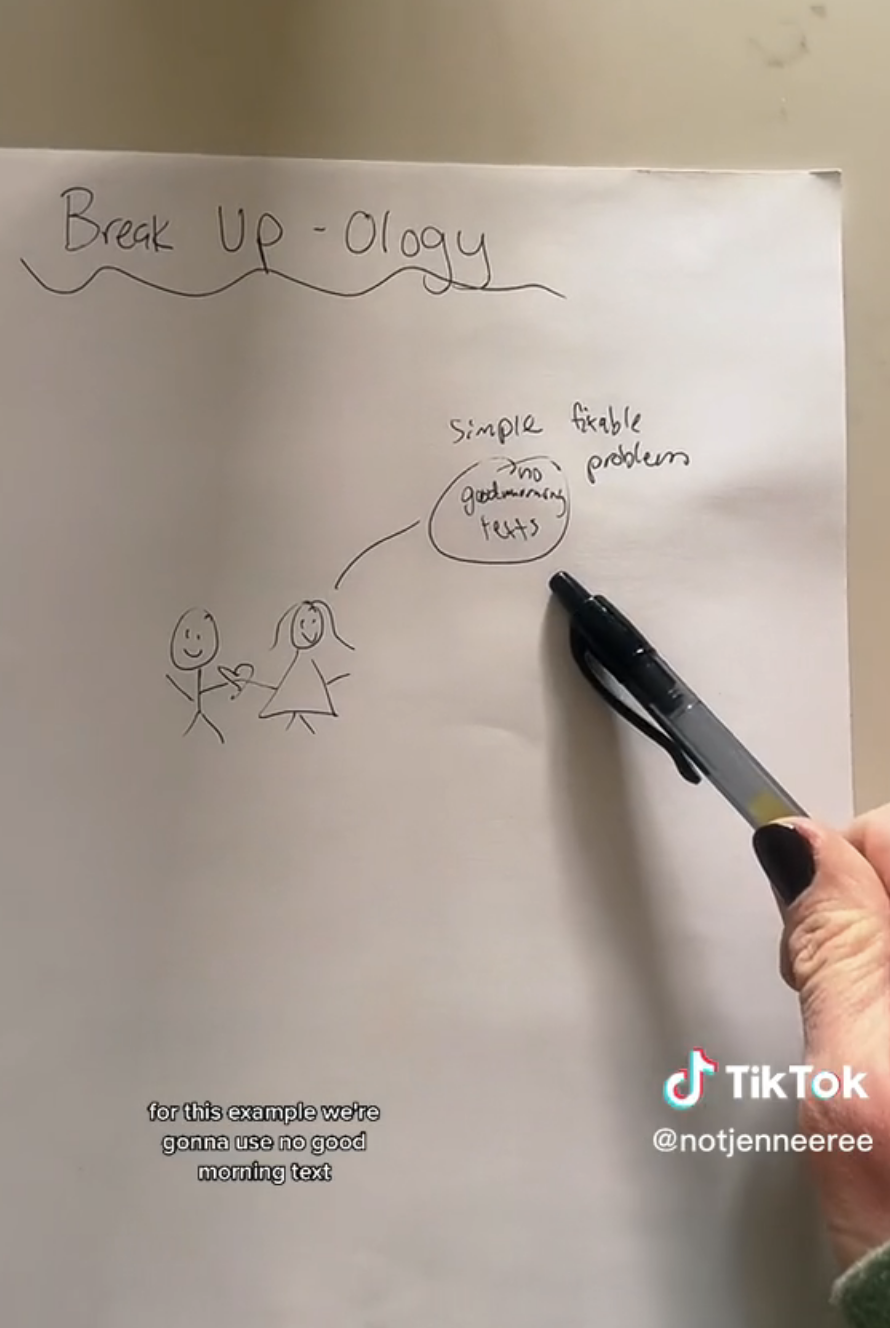 Breakup-Ology: TikTok Explains Why So Many Men Get Dumped