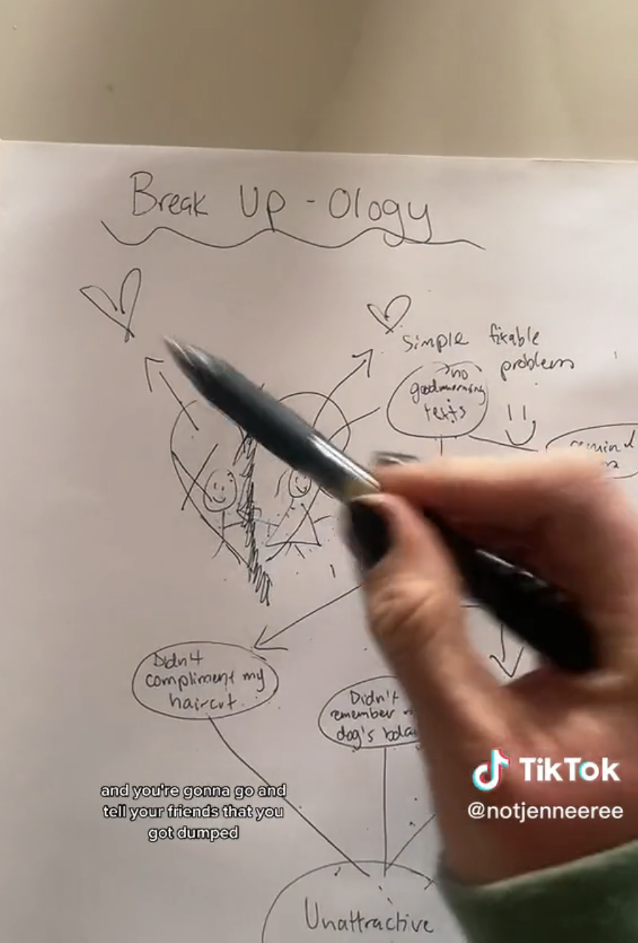 Breakup-Ology: TikTok Explains Why So Many Men Get Dumped