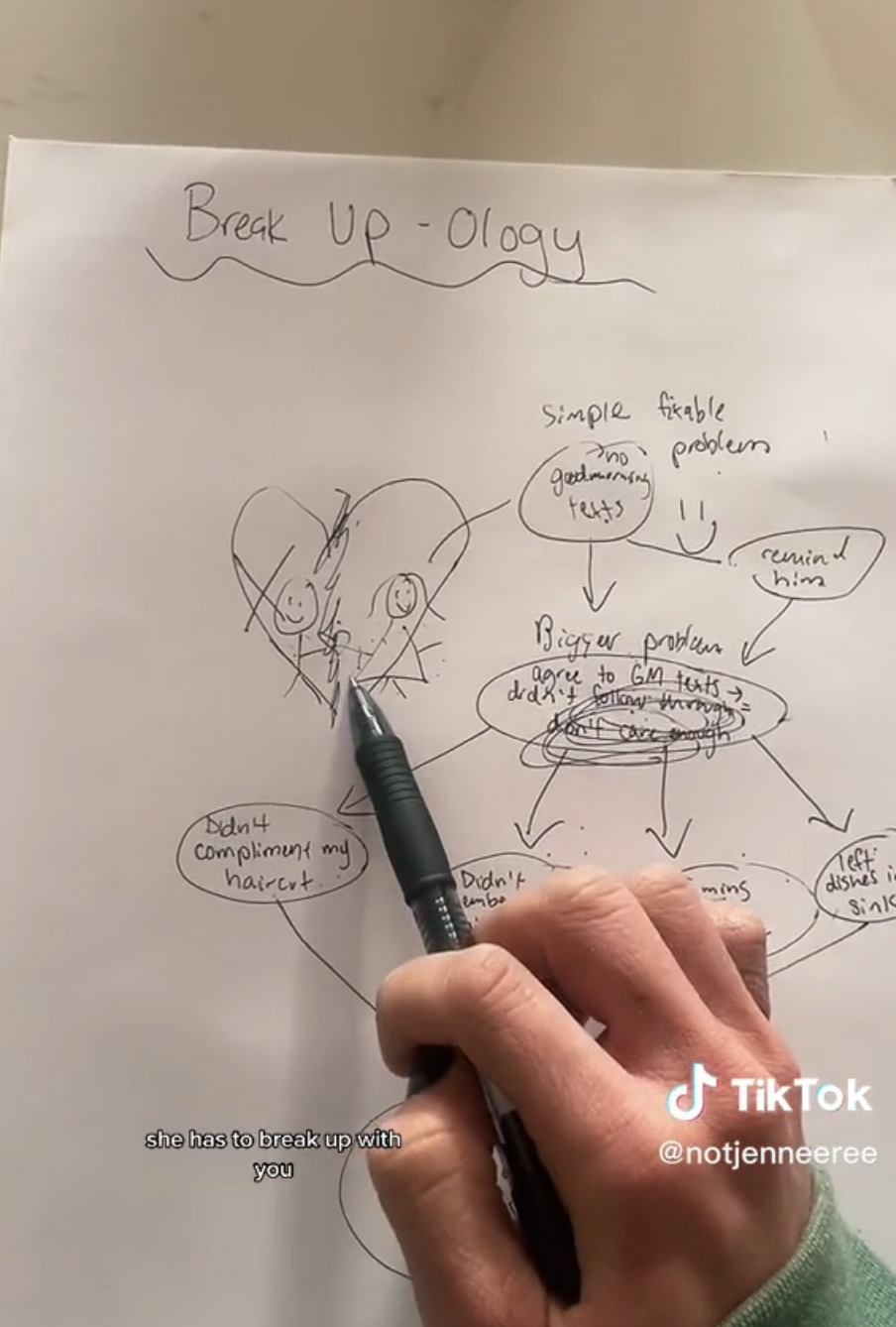 Breakup-Ology: TikTok Explains Why So Many Men Get Dumped