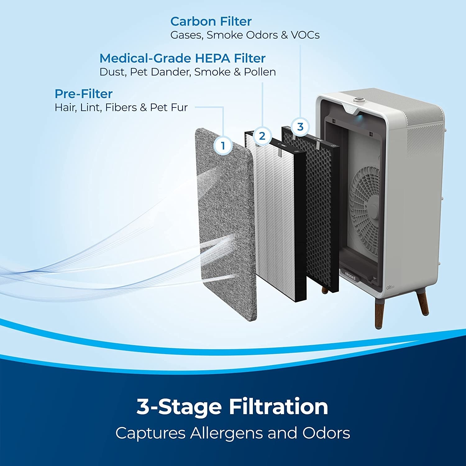 The Smart Bissell Air320 Purifier Is 59% Off Right Now