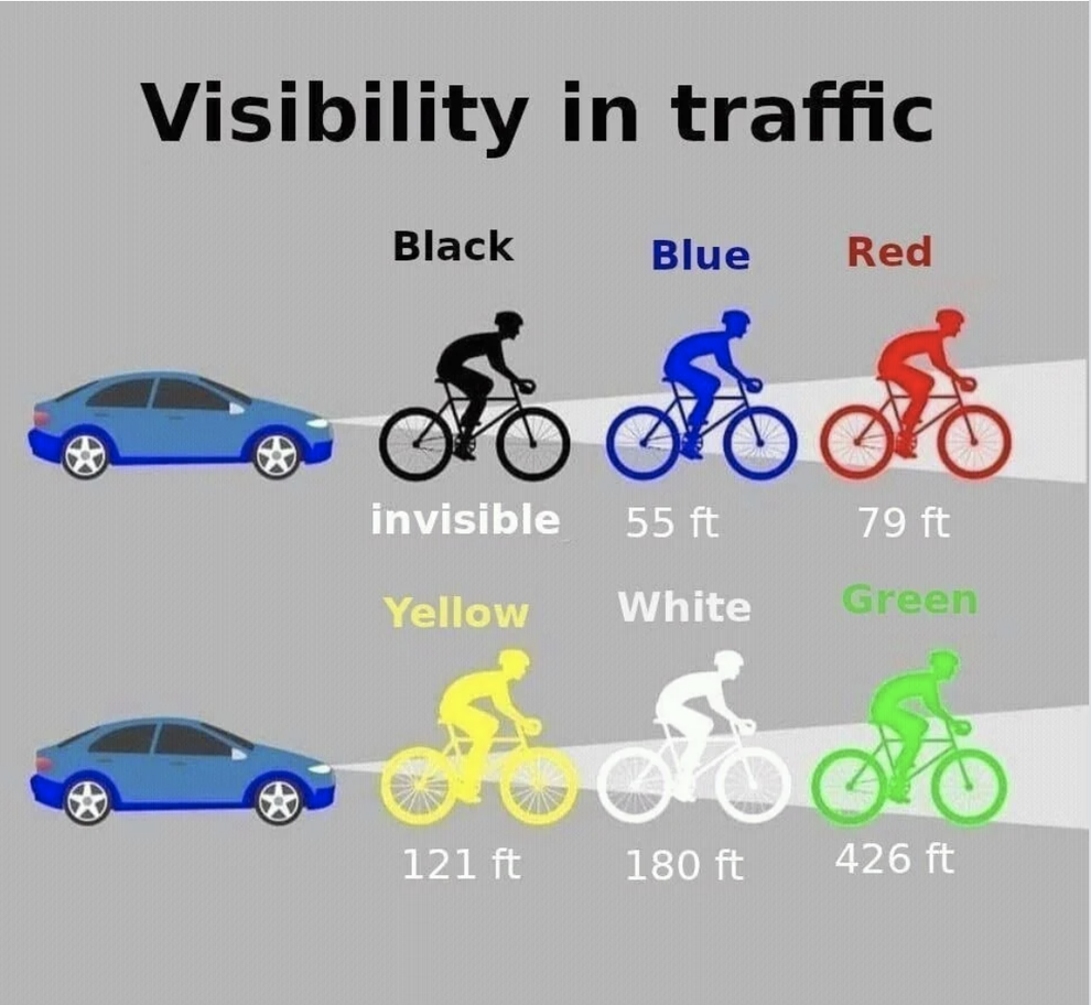 50 Cool Charts That Will Make You So Much Smarter
