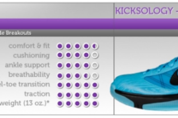 Performance Review: Nike Hyperize | Complex