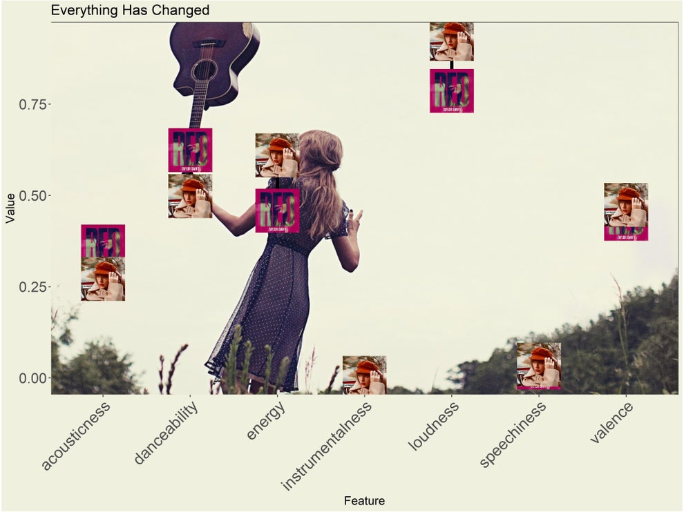 Taylor's Version Vs Original Tracks: How Different Are They?