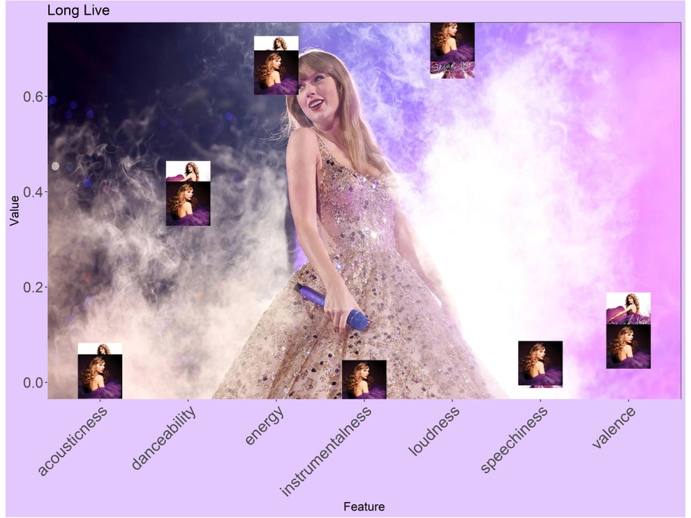 Taylor's Version Vs Original Tracks: How Different Are They?