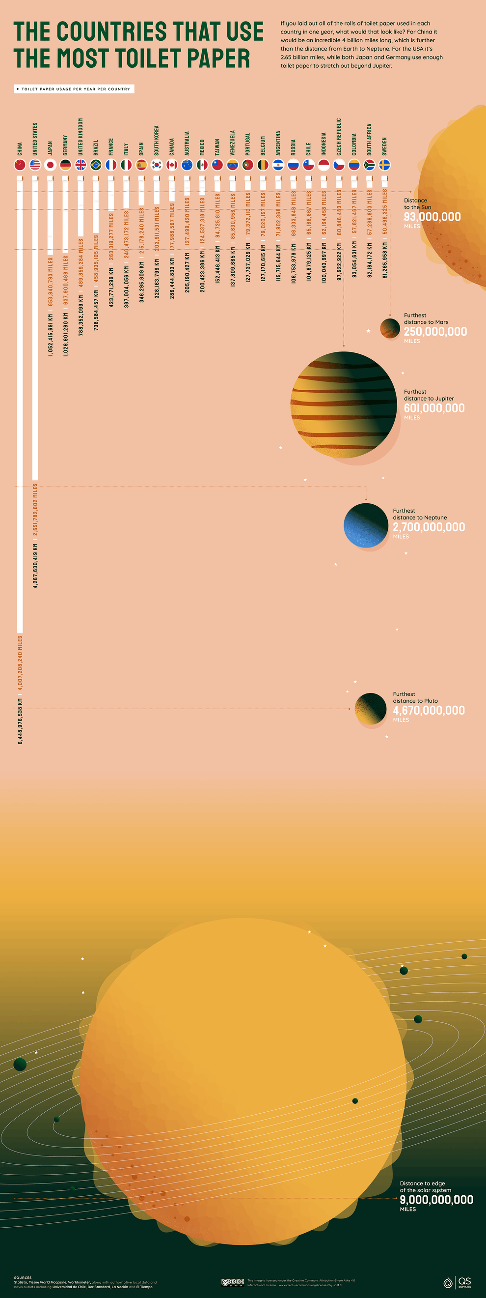 Impossibly Cool Charts: Things You Actually Want to Know