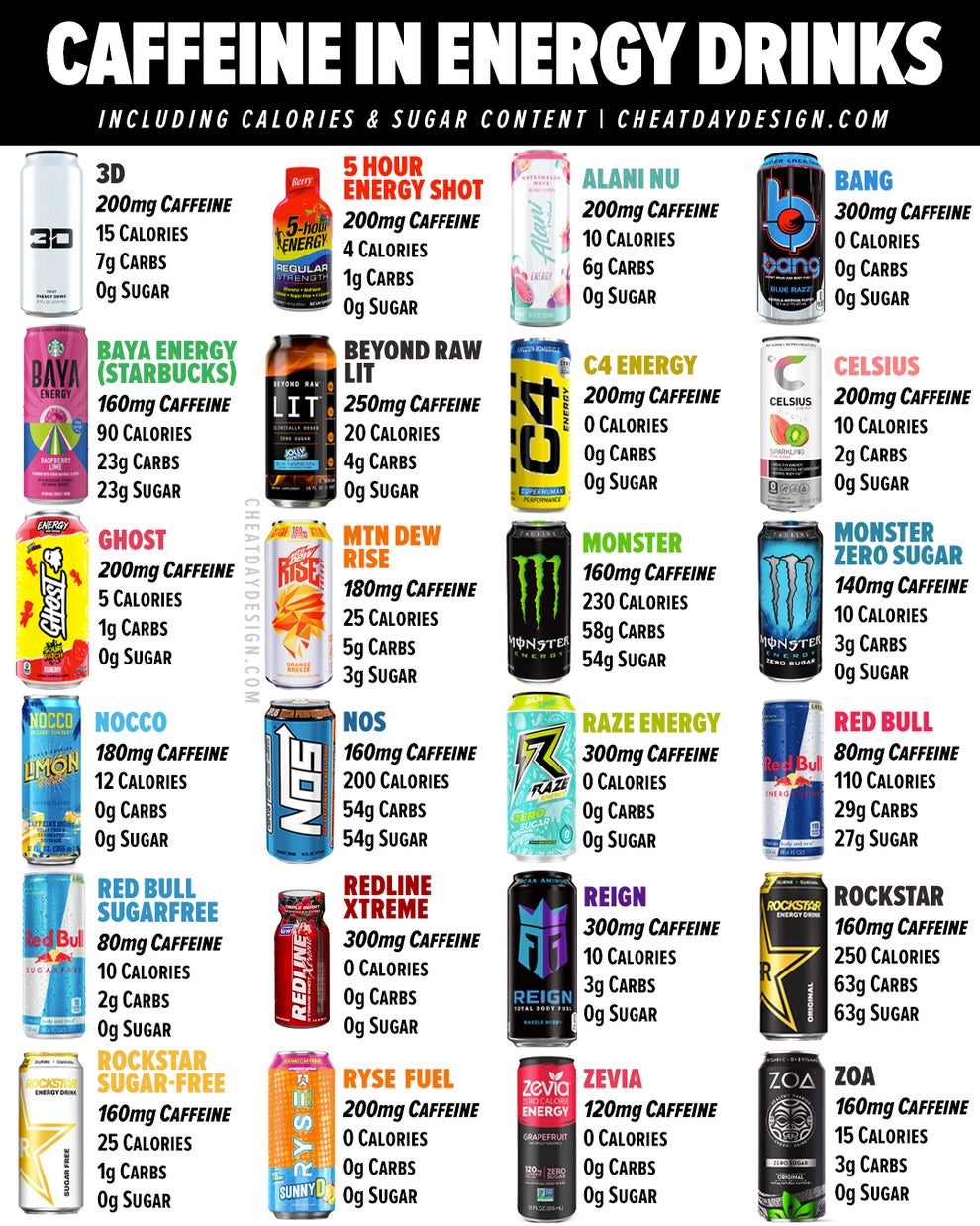 Impossibly Cool Charts: Things You Actually Want to Know