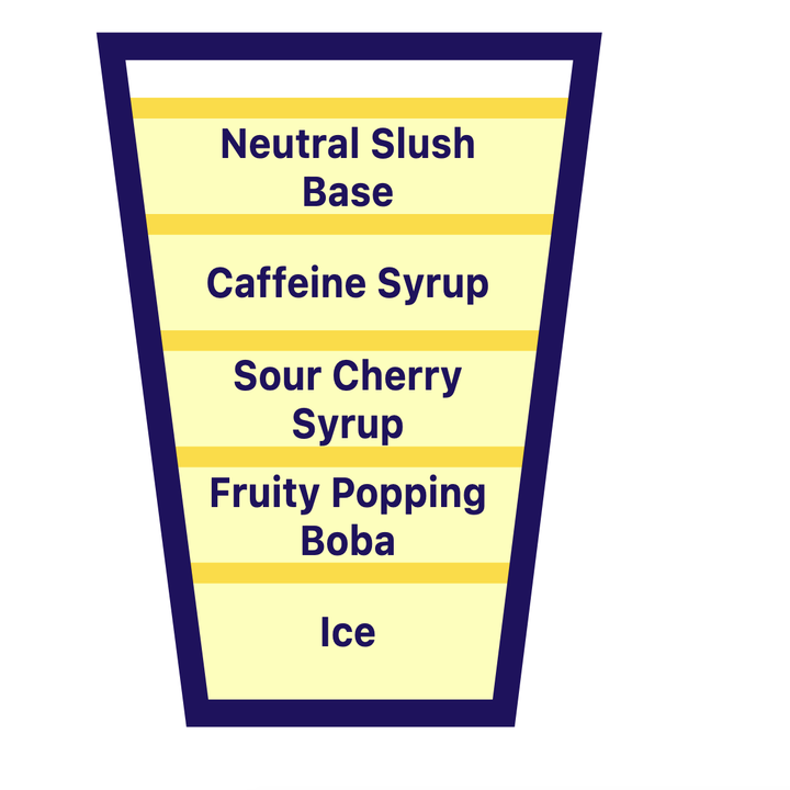 CosMc's Review — What It's Like, And What To Order