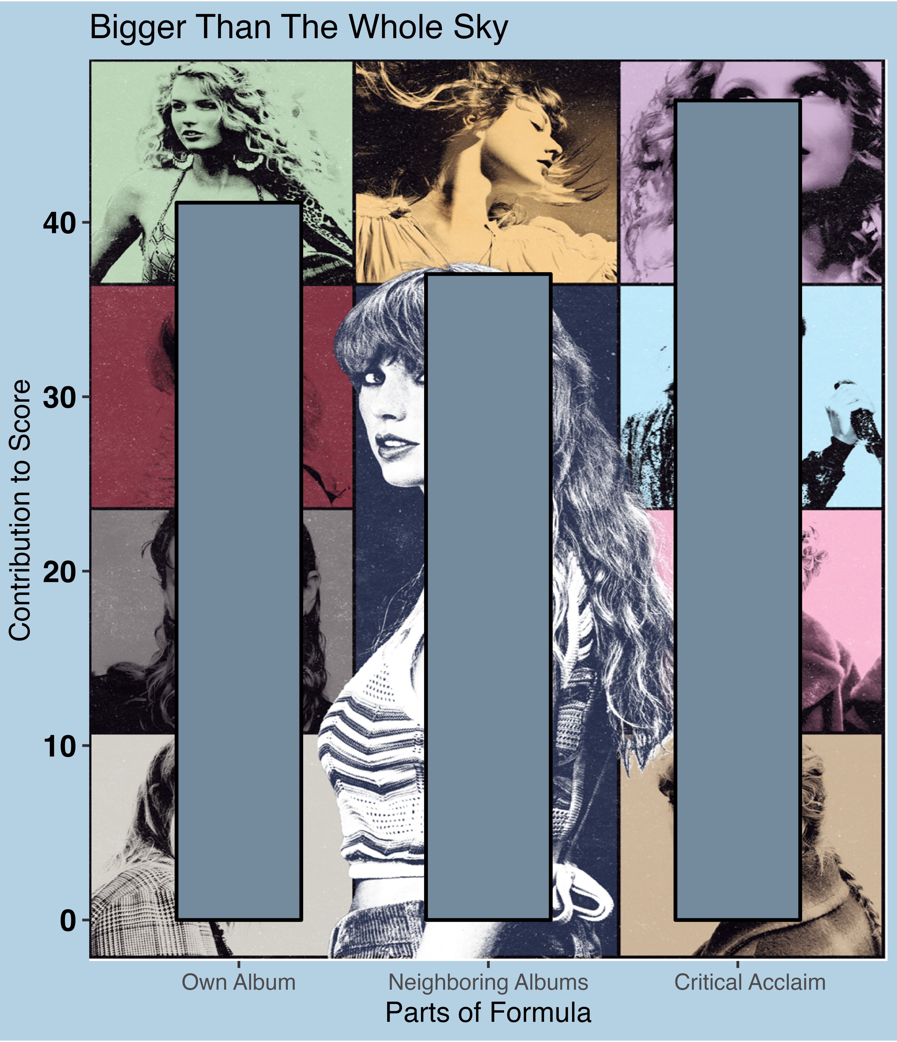 Taylor Swift's Top Underrated Songs, Ranked Using Data Analytics