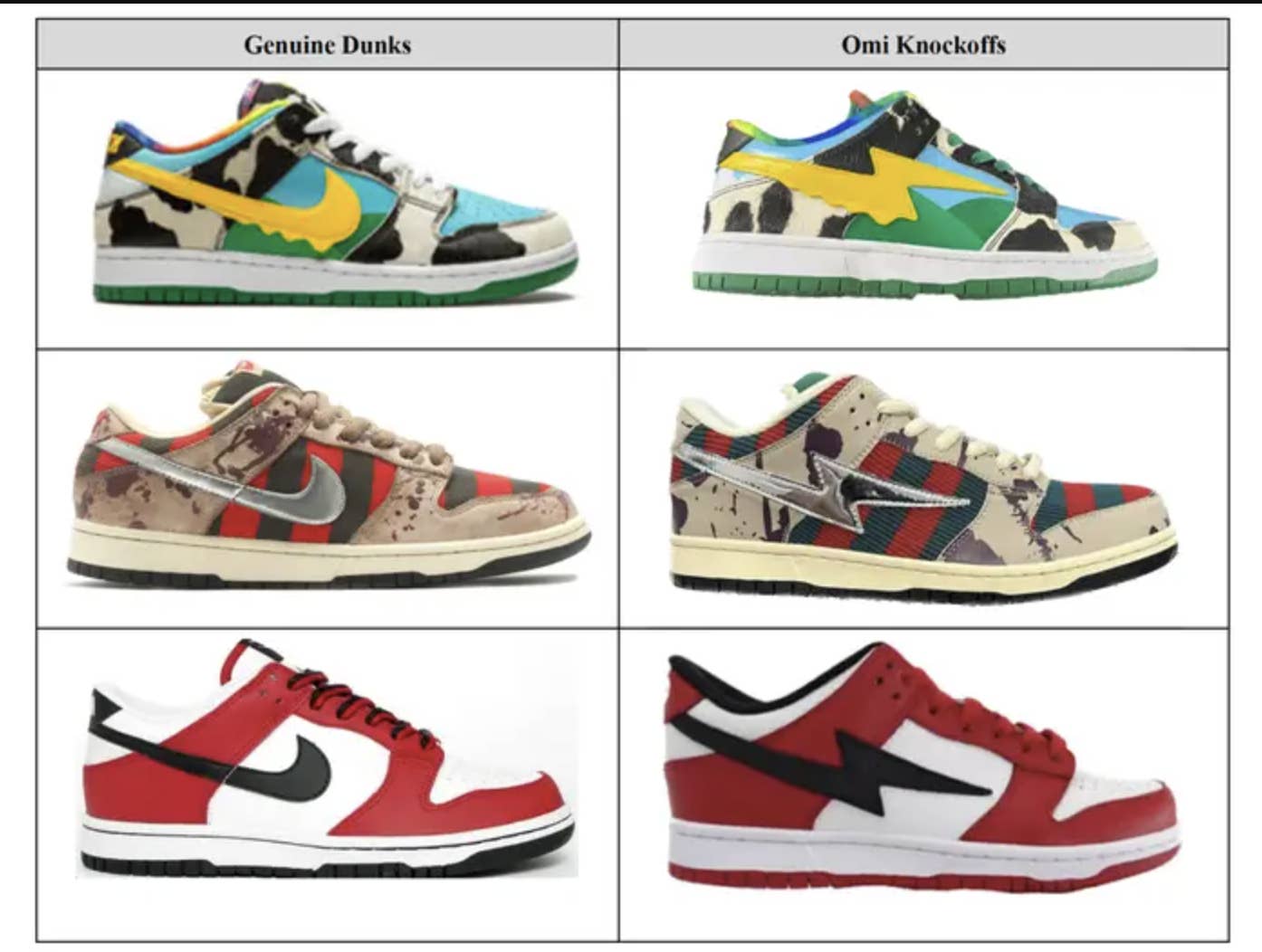 Omi in a Hellcat Ordered to Pay Nike $8 Million in Lawsuit | Complex