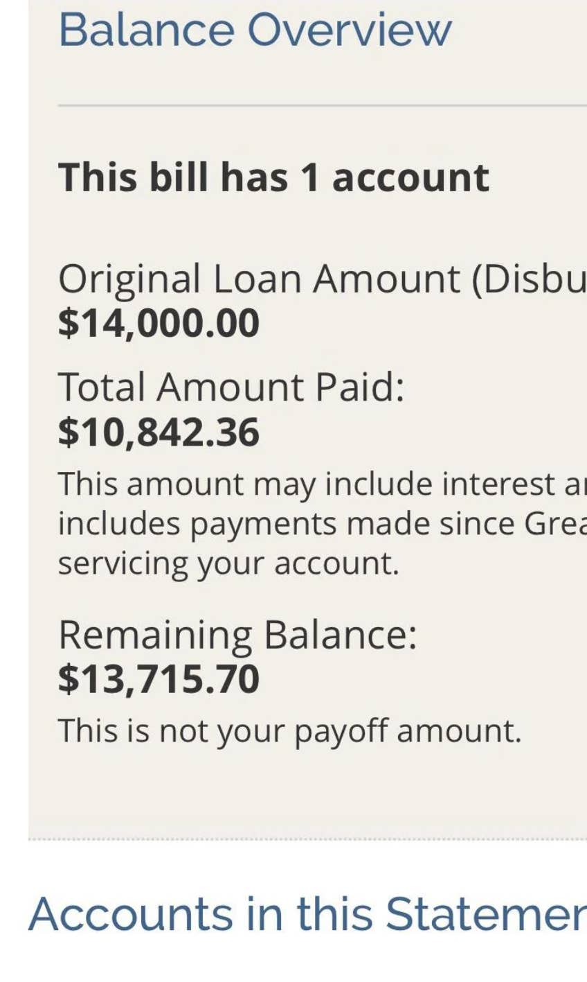 student loans amount