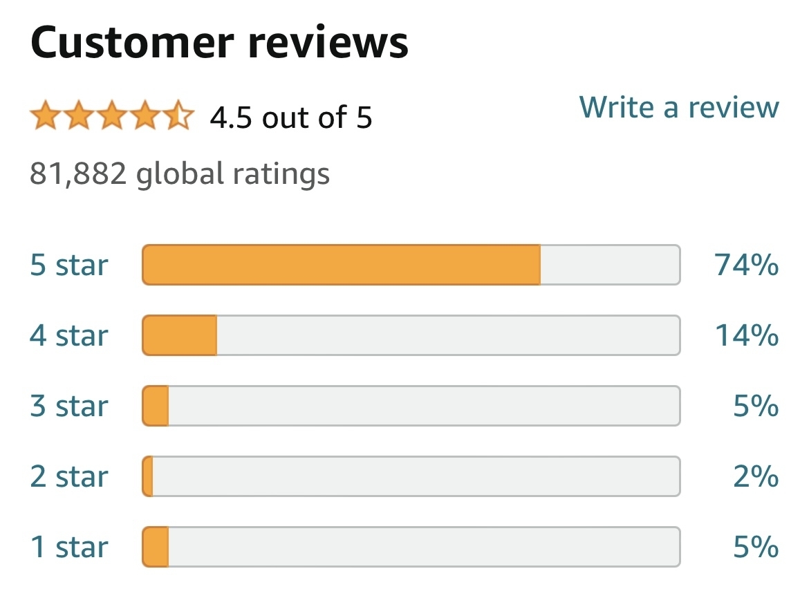 Say Goodbye To Stains With Bissell Little Green Cleaner