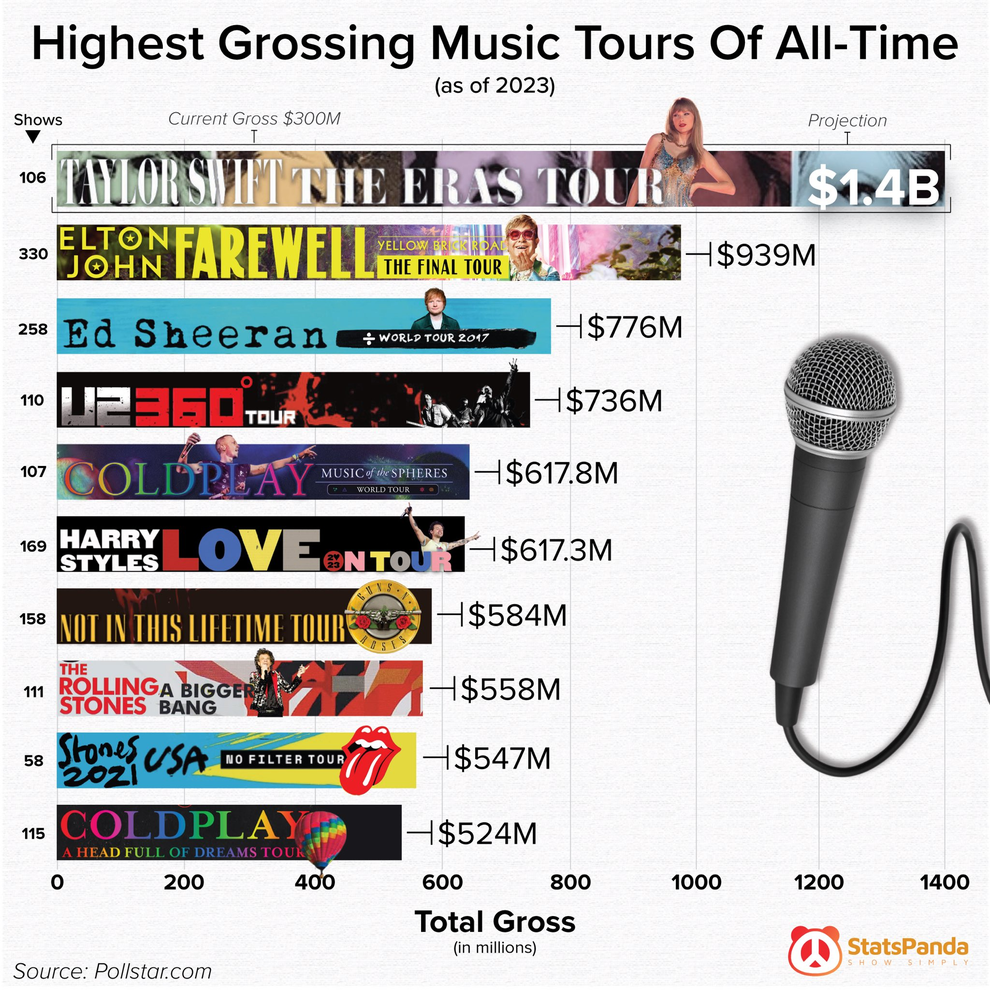 71 Incredible Charts Every Smart Person Should See