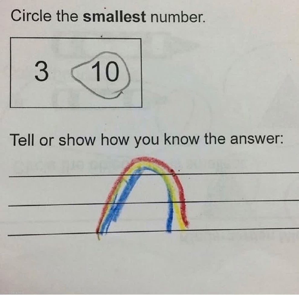 33 Funny Test Answers That Will Make You Laugh Way, Wayyyy Harder Than ...